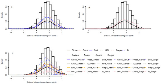 An Interaction-Based Bayesian Network Framework for Surgical Workflow Segmentation