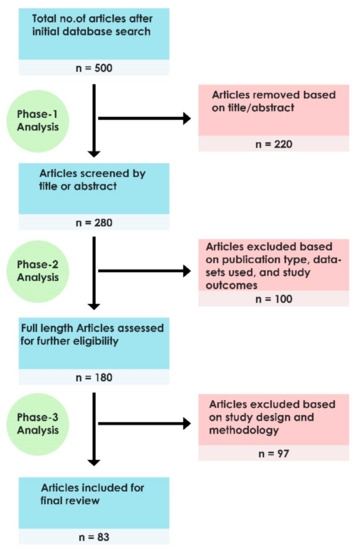 Automated Detection and Screening of Traumatic Brain Injury (TBI) Using ...