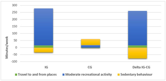 IJERPH | Special Issue : Functional Evaluation and Exercise ...