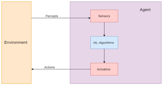 IJERPH | Free Full-Text | REDECA: A Novel Framework to Review ...