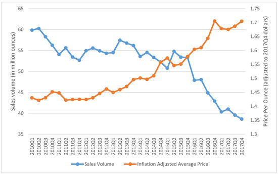 The Association between E-Cigarette Price and TV Advertising and the ...