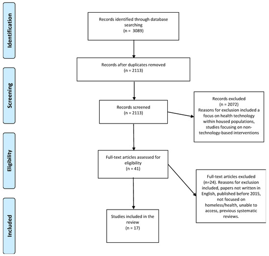 Use of Technology to Promote Health and Wellbeing of People Who Are ...