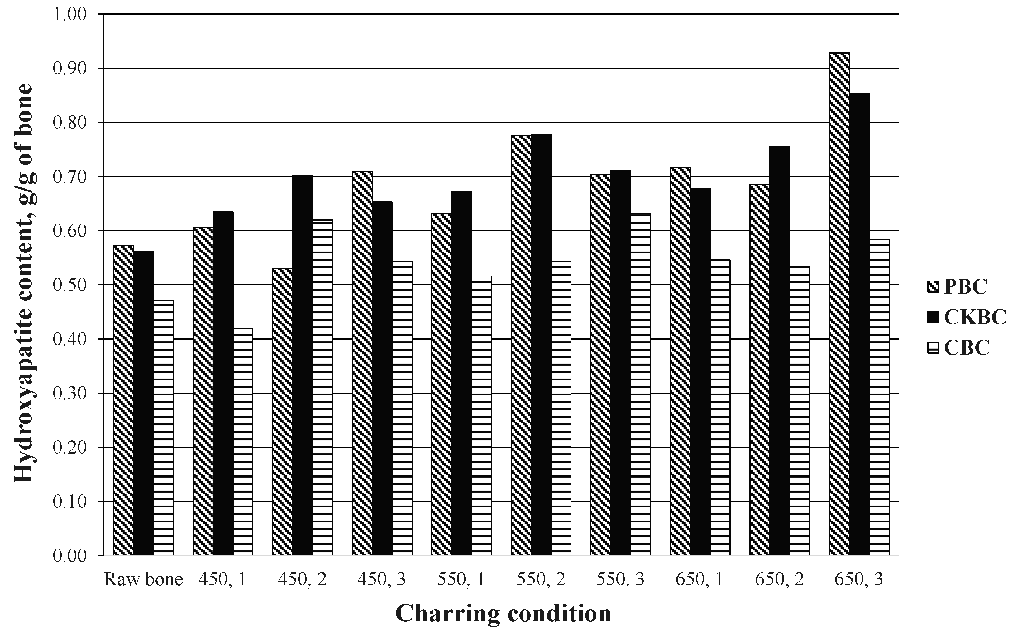 Evaluation of Fluoride Adsorption Mechanism and Capacity of Different ...