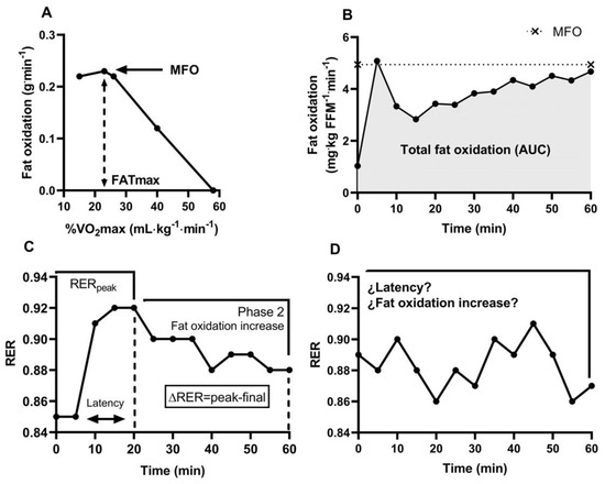 Exercise Fat Oxidation Is Positively Associated with Body Fatness in ...