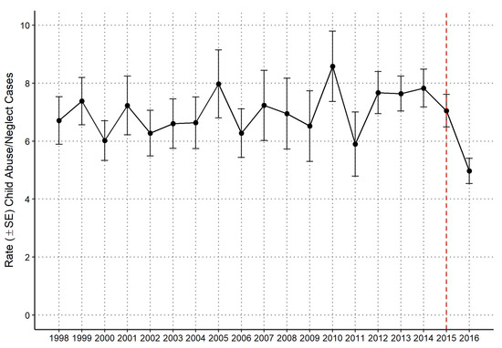 Trends, Diagnoses, and Hospitalization Costs of Child Abuse and Neglect ...