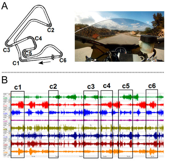 Muscle Fatigue When Riding a Motorcycle: A Case Study