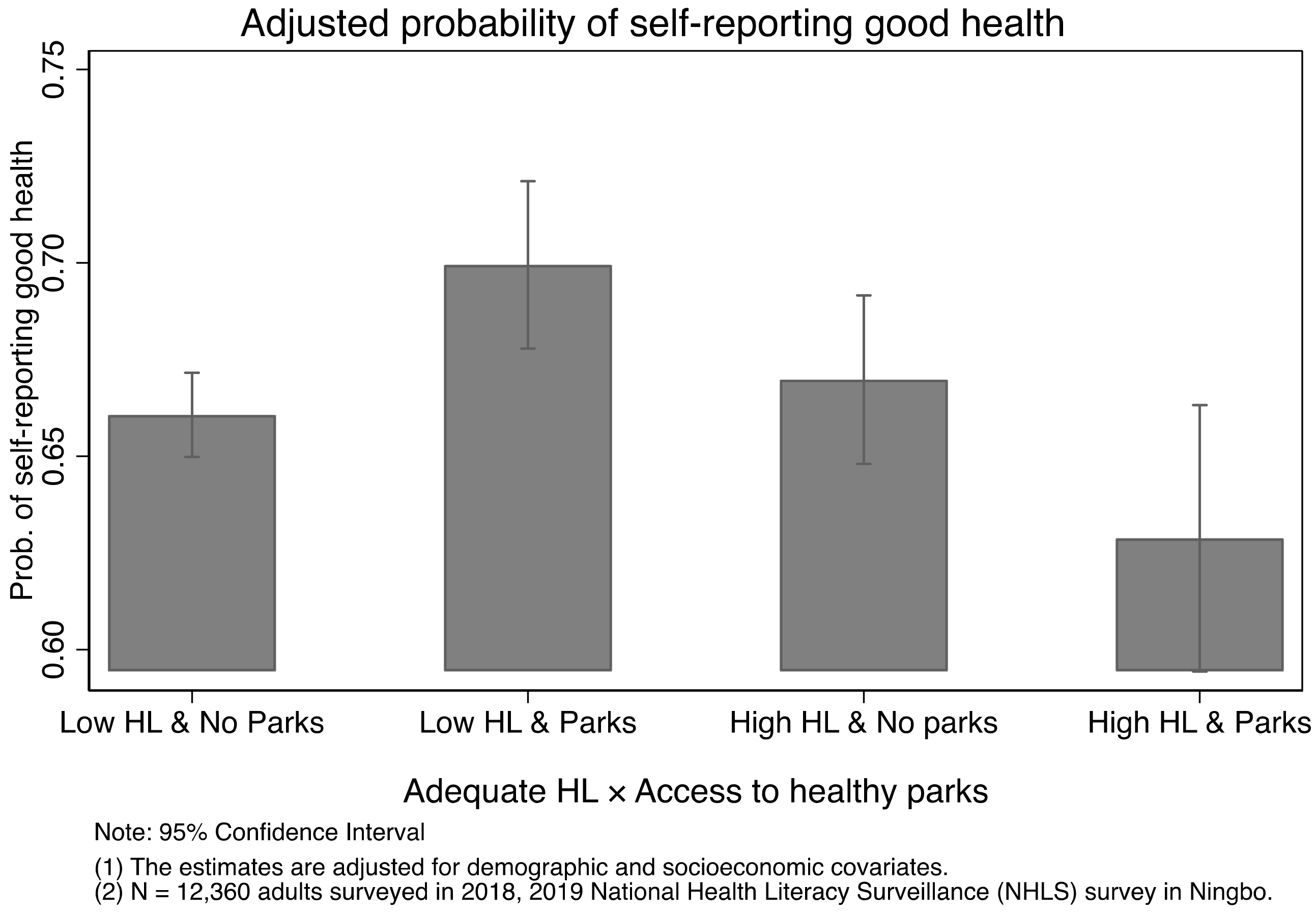 Ijerph Free Full Text The Community Health Supporting Environments
