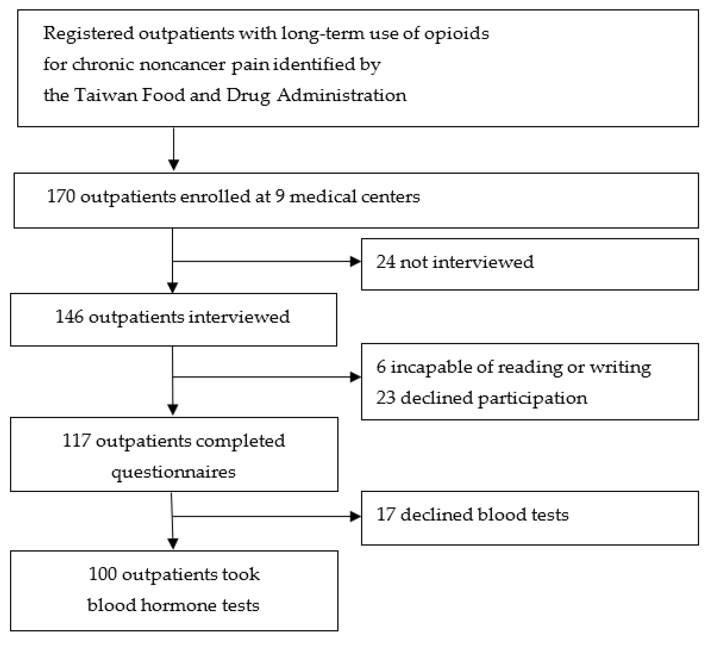 Ijerph Free Full Text Gender Differences In Depression And Sex