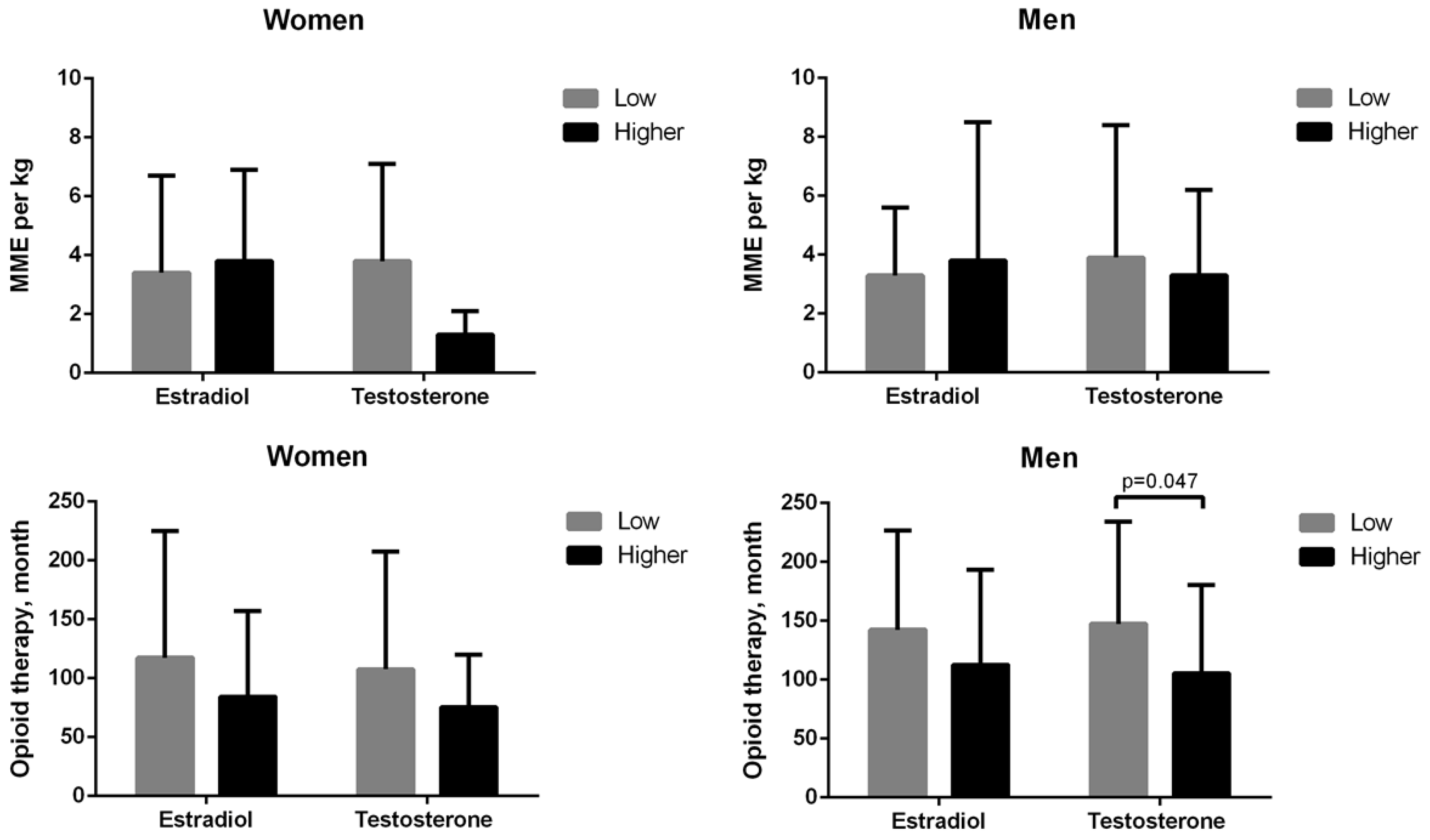 Ijerph Free Full Text Gender Differences In Depression And Sex