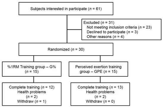 Rate Of Perceived Exertion Acsm