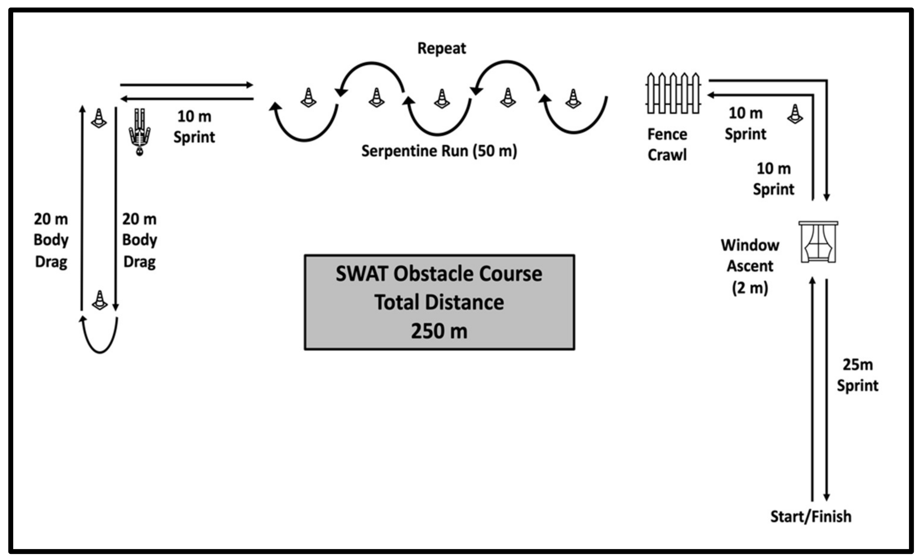 Development of a Fitness Test Battery for Special Weapons and Tactics ...