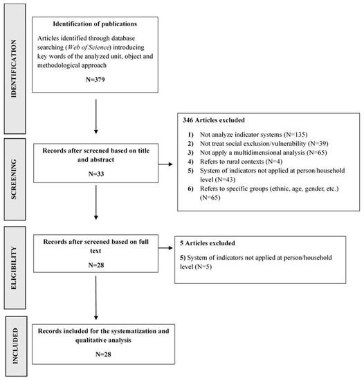 Do Current Measures of Social Exclusion Depict the Multidimensional ...