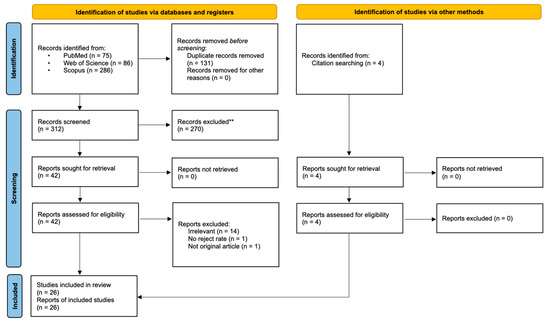 Reject Rates of Radiographic Images in Dentomaxillofacial Radiology: A ...