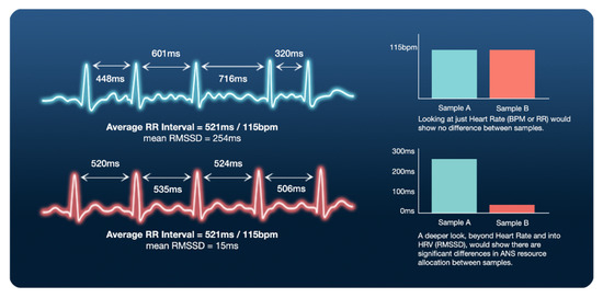 Applying Heart Rate Variability to Monitor Health and Performance in ...