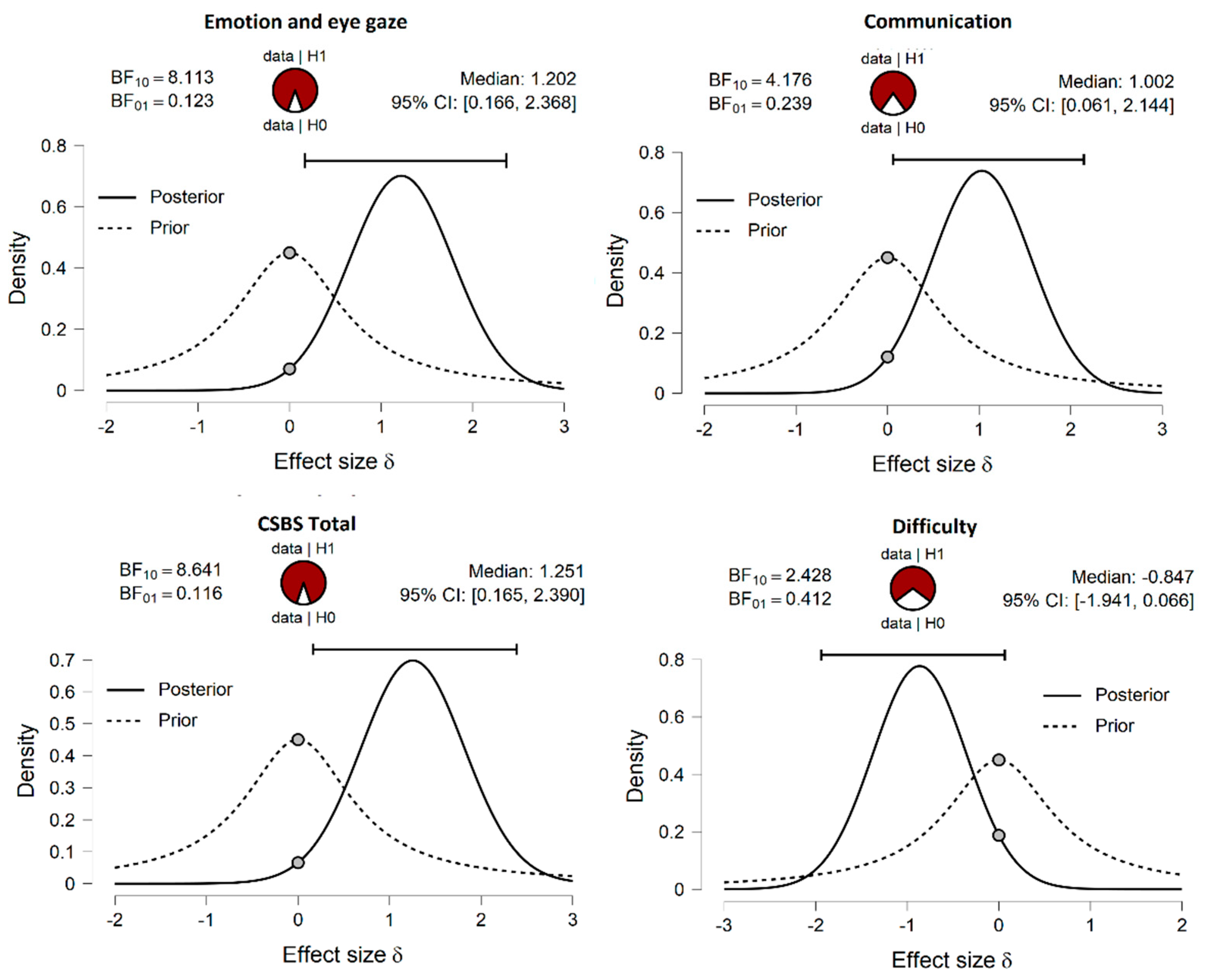 IJERPH | Free Full-Text | Parent-Implemented Hanen Program It Takes Two ...