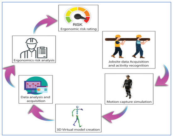 Implementation of Kinetic and Kinematic Variables in Ergonomic Risk ...