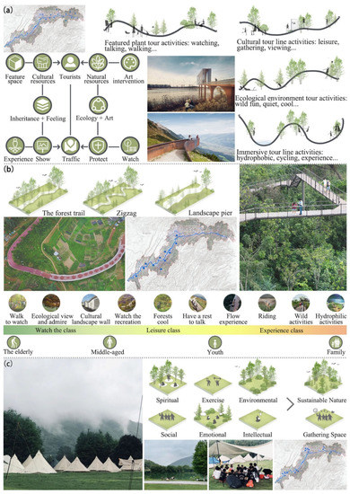 Landscape Dynamics Improved Recreation Service of the Three Gorges ...