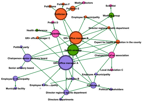 IJERPH | Free Full-Text | Identification of Network Promoters in a ...