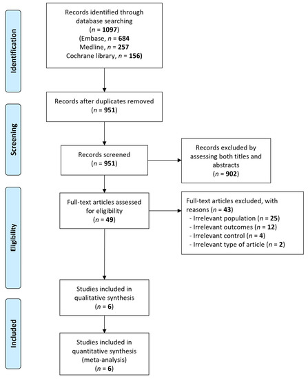IJERPH | Free Full-Text | Association between Body Mass Index and ...