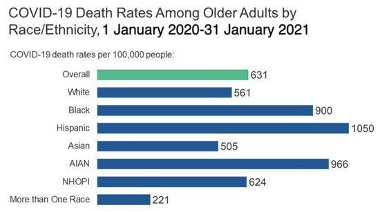 The Environmental and Social Determinants of Health Matter in a ...