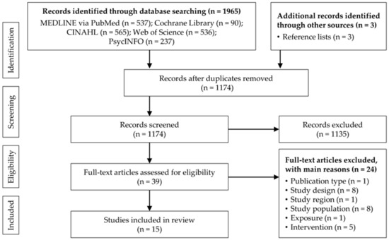 Interventions for Workplace Violence Prevention in Emergency ...