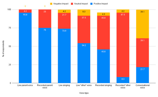 A Survey of Neonatal Nurses Perspectives on Voice Use and Auditory ...