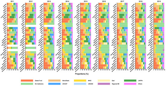 Tracking Development Assistance for Health: A Comparative Study of the ...