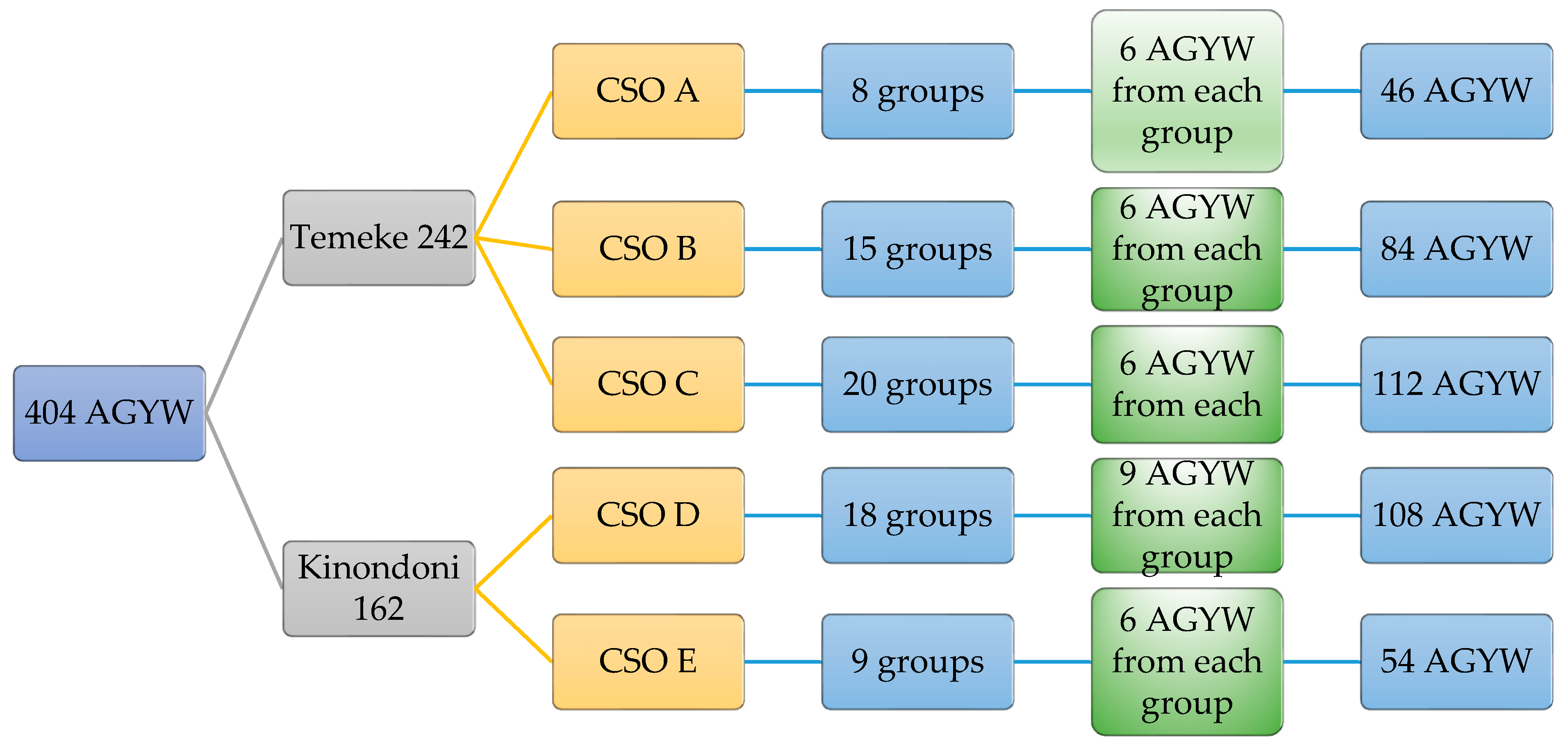 Knowledge, Experience and Perception of Gender-Based Violence Health ...