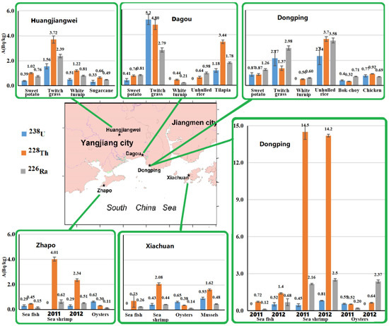 Assessment of Radioactivity Level in the Terrestrial and Marine ...