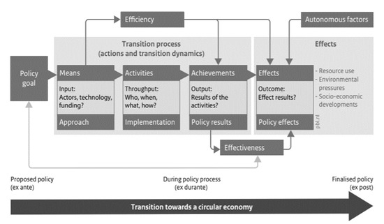 IJERPH | Free Full-Text | A Critical Review of EU Key Indicators for ...