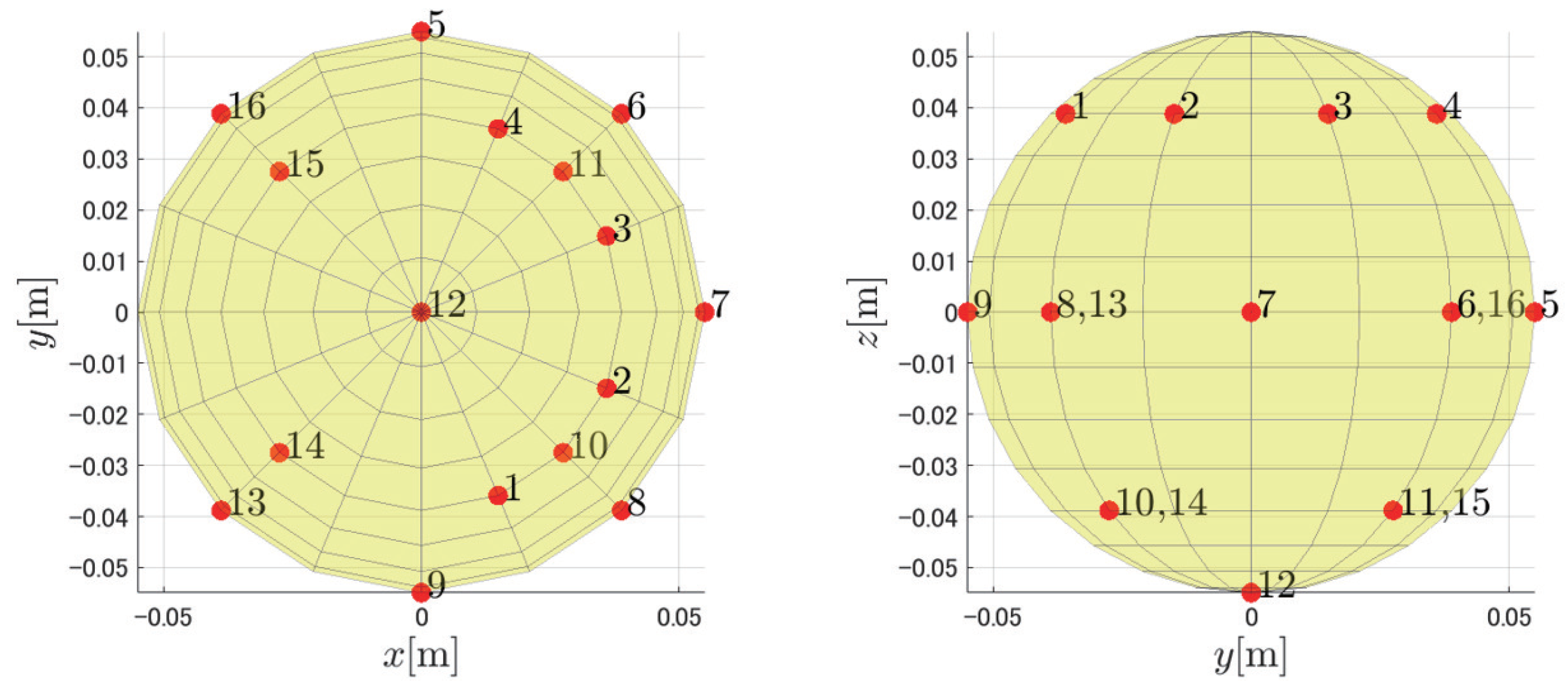 Assessment Of Sound Source Tracking Using Multiple Drones Equipped With Multiple Microphone Arrays