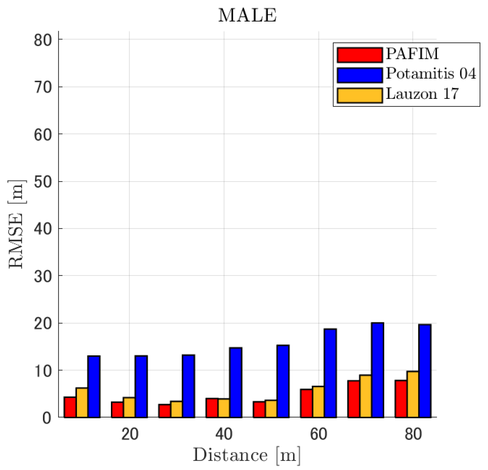 Assessment Of Sound Source Tracking Using Multiple Drones Equipped With Multiple Microphone Arrays