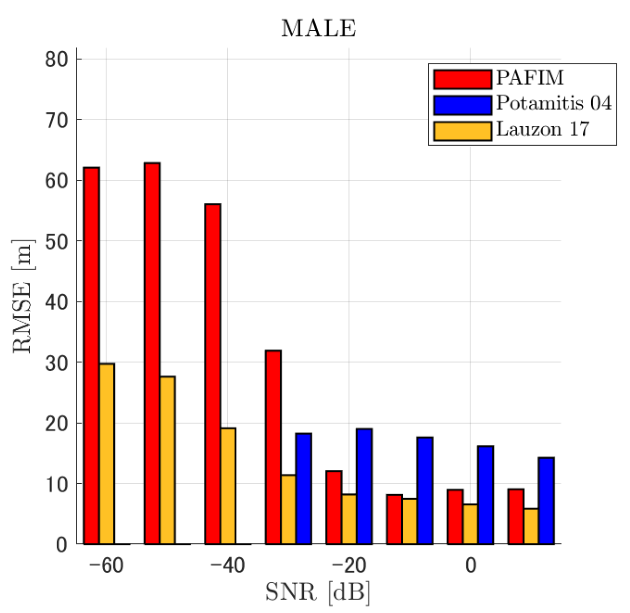 Assessment Of Sound Source Tracking Using Multiple Drones Equipped With Multiple Microphone Arrays