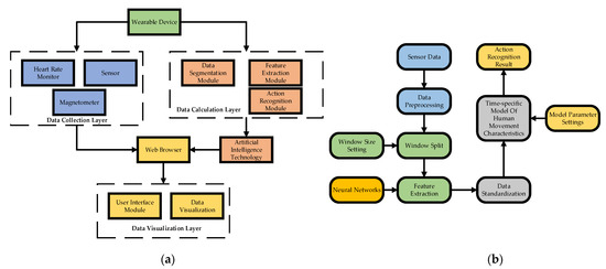 Optimization of a Sports Activity Development Model Using Artificial ...