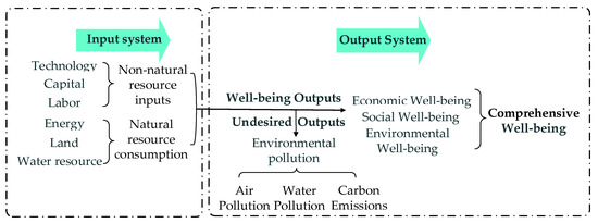 IJERPH | Free Full-Text | Research on Spatial Unbalance and Influencing ...