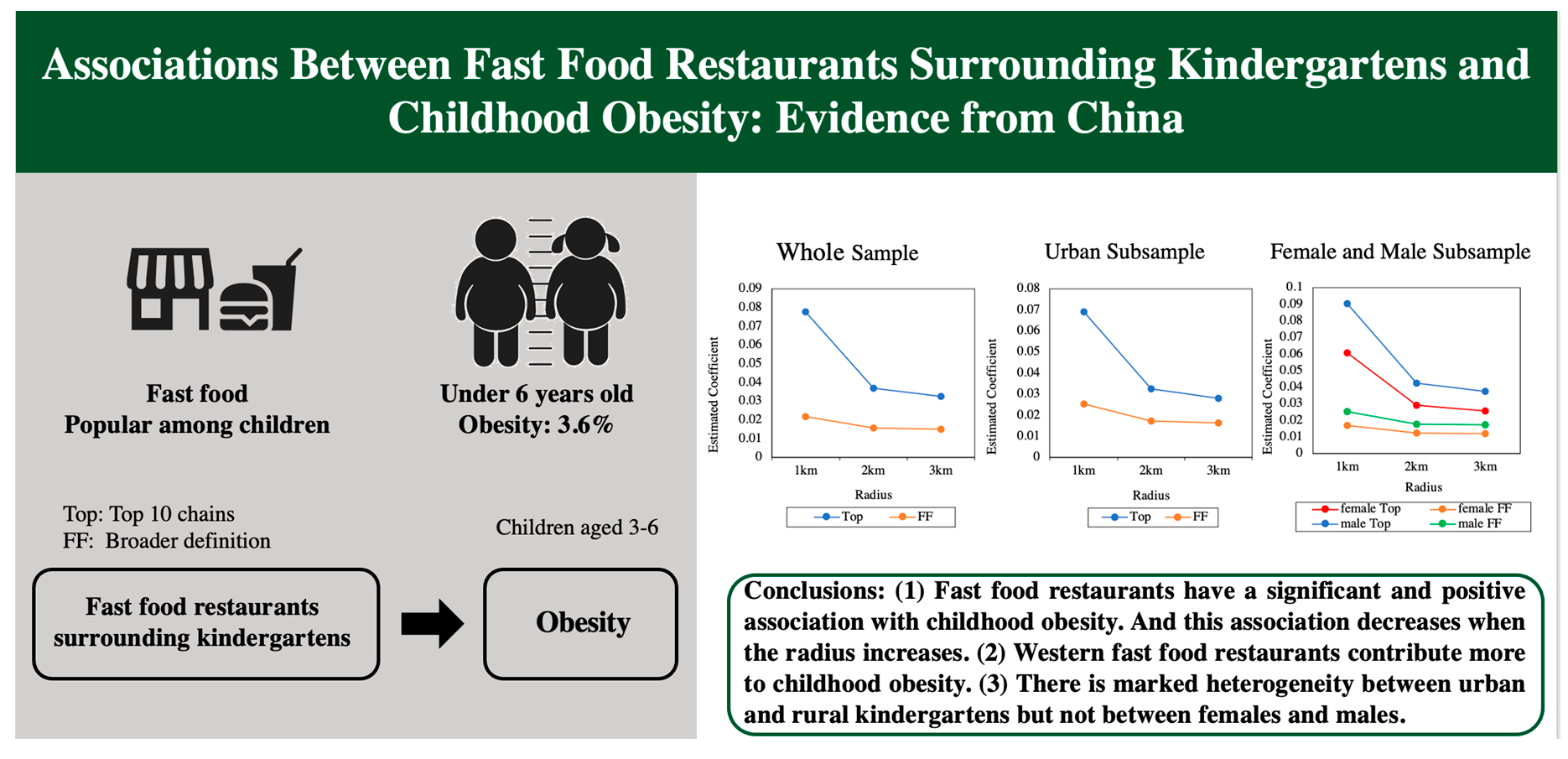 IJERPH | Free Full-Text | Associations between Fast-Food Restaurants ...