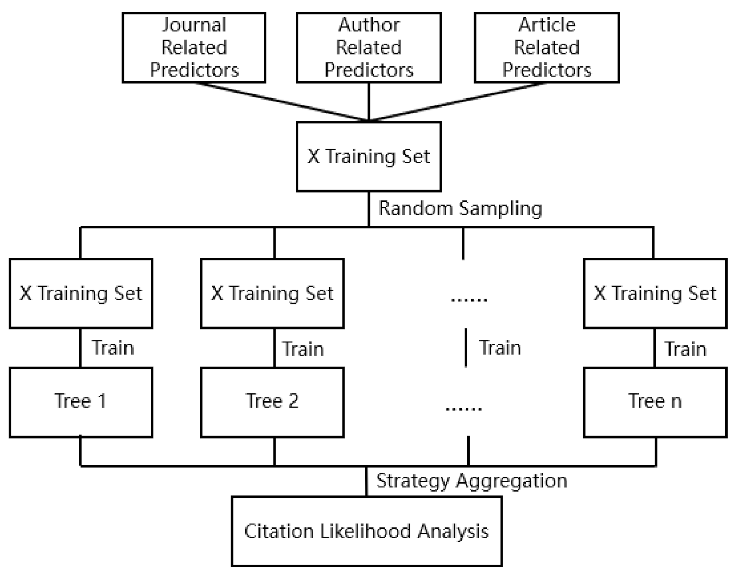 IJERPH | Free Full-Text | Bibliometric Analysis and Research Trend ...
