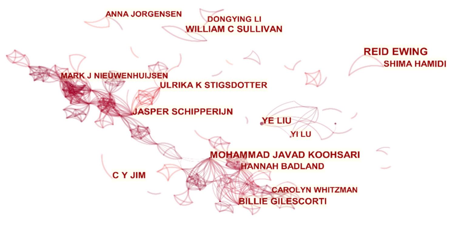 Bibliometric Analysis and Research Trend Forecast of Healthy Urban ...