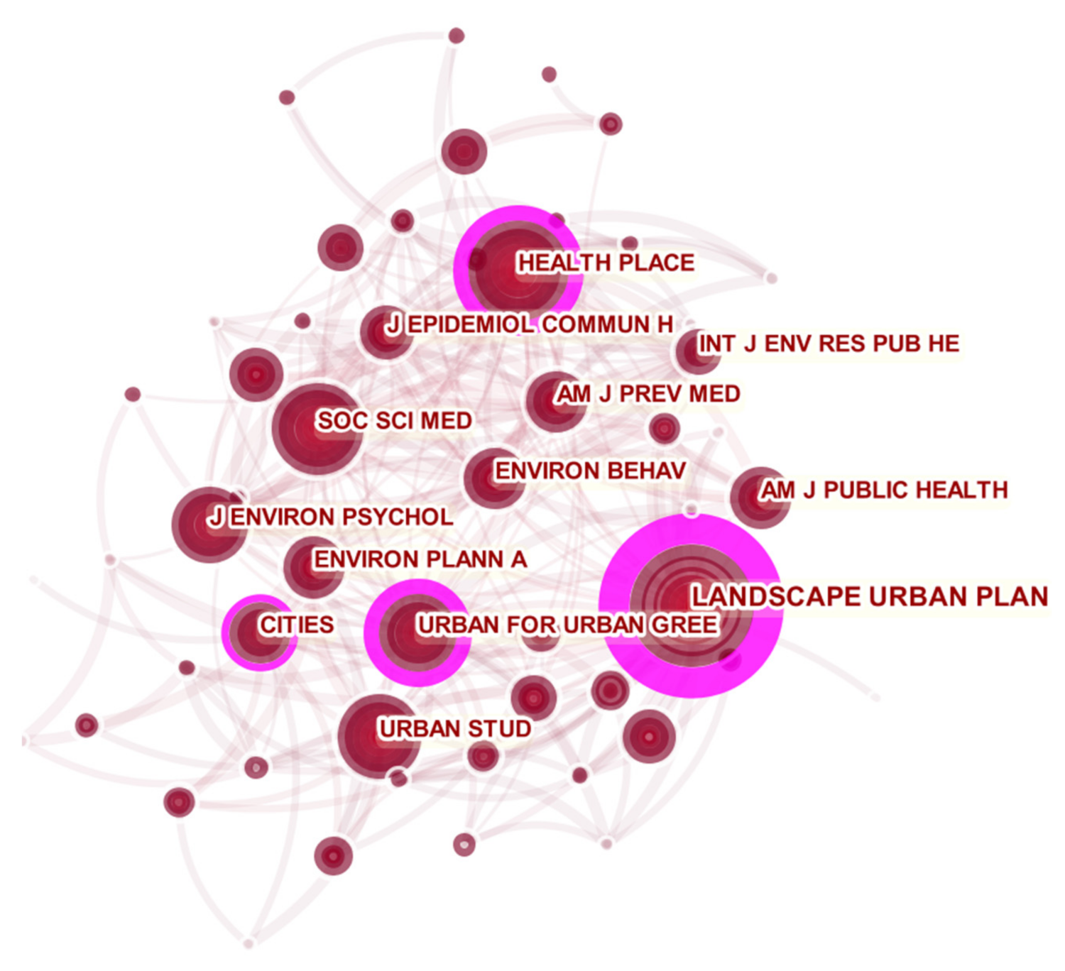 Bibliometric Analysis and Research Trend Forecast of Healthy Urban ...