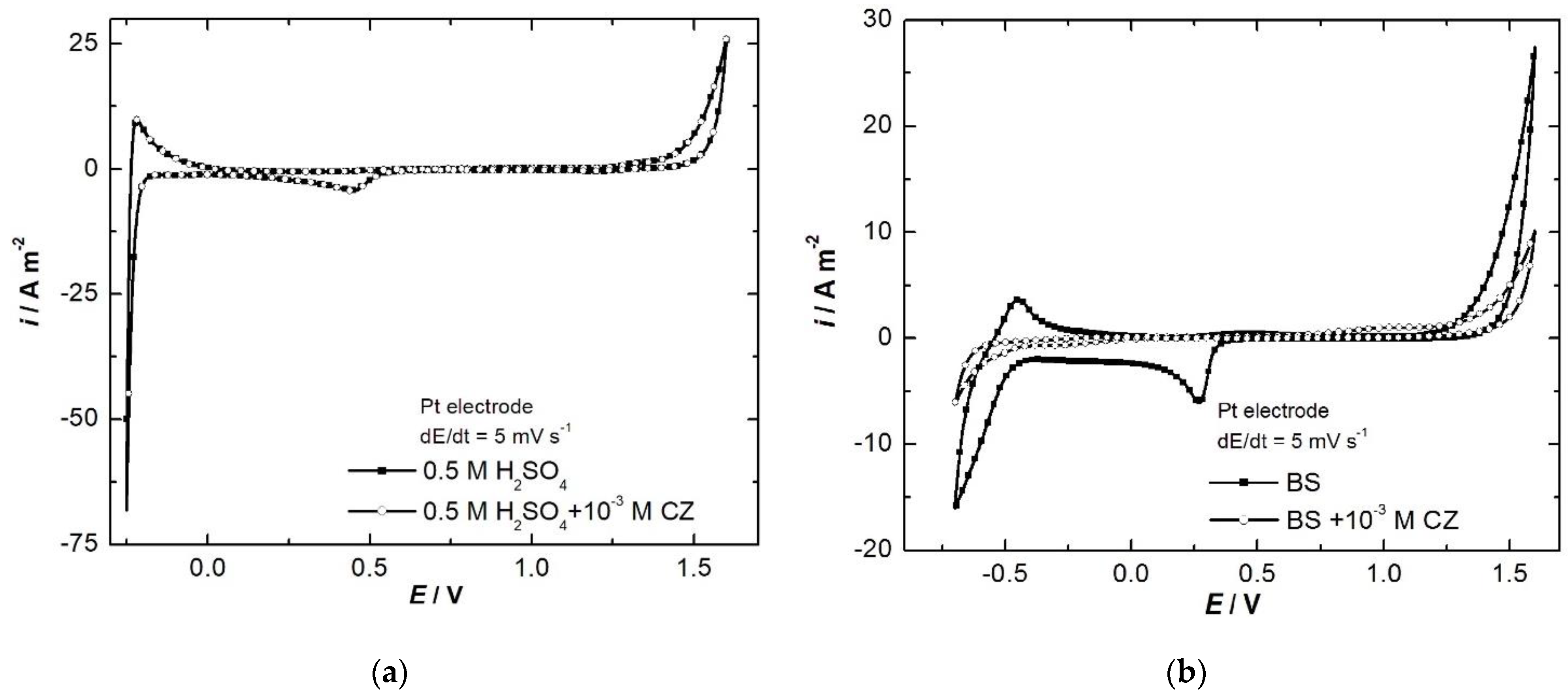 Recycling of Expired Ceftamil Drug as Additive in the Copper and Nickel ...