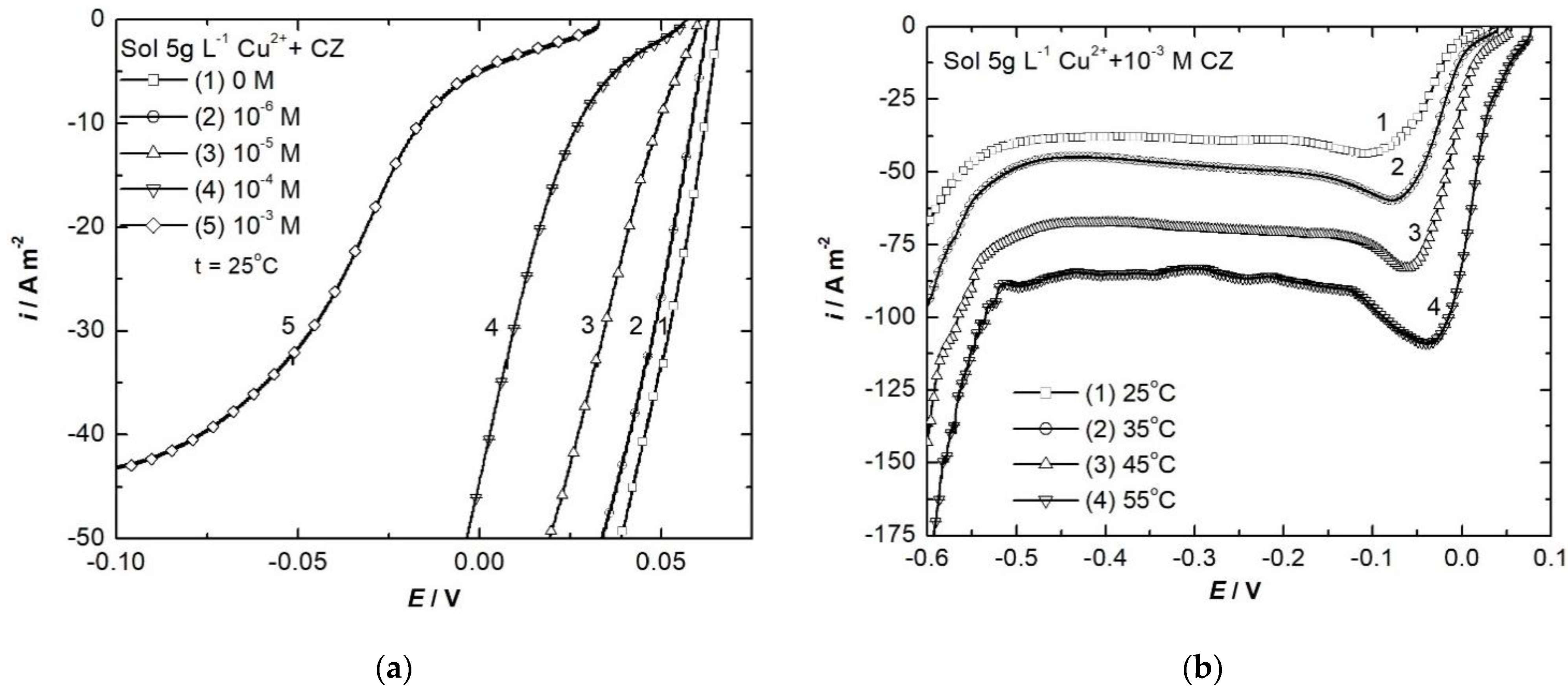 Recycling of Expired Ceftamil Drug as Additive in the Copper and Nickel ...