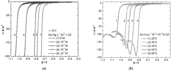 Recycling of Expired Ceftamil Drug as Additive in the Copper and Nickel ...