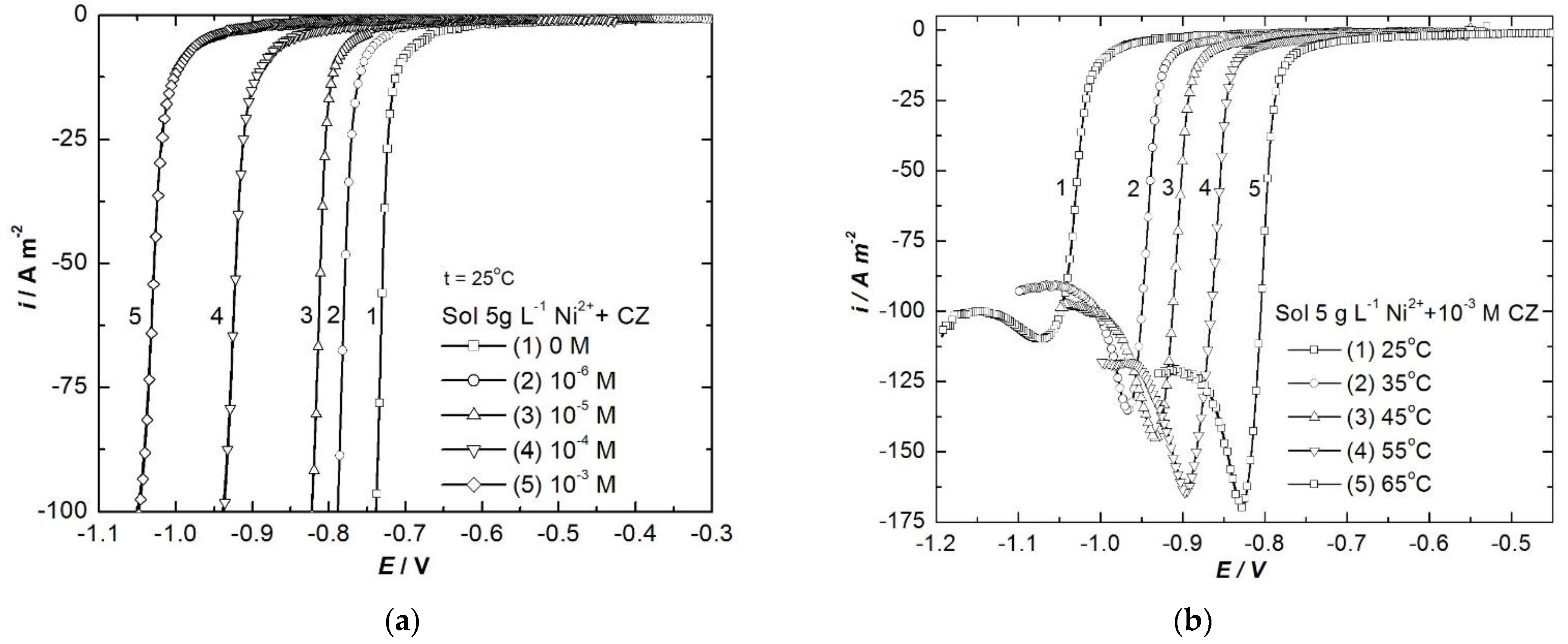 Recycling of Expired Ceftamil Drug as Additive in the Copper and Nickel ...