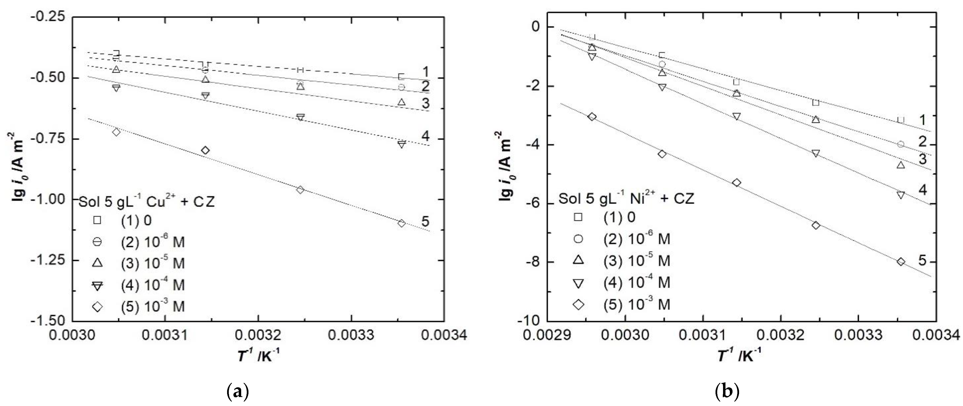 Recycling of Expired Ceftamil Drug as Additive in the Copper and Nickel ...