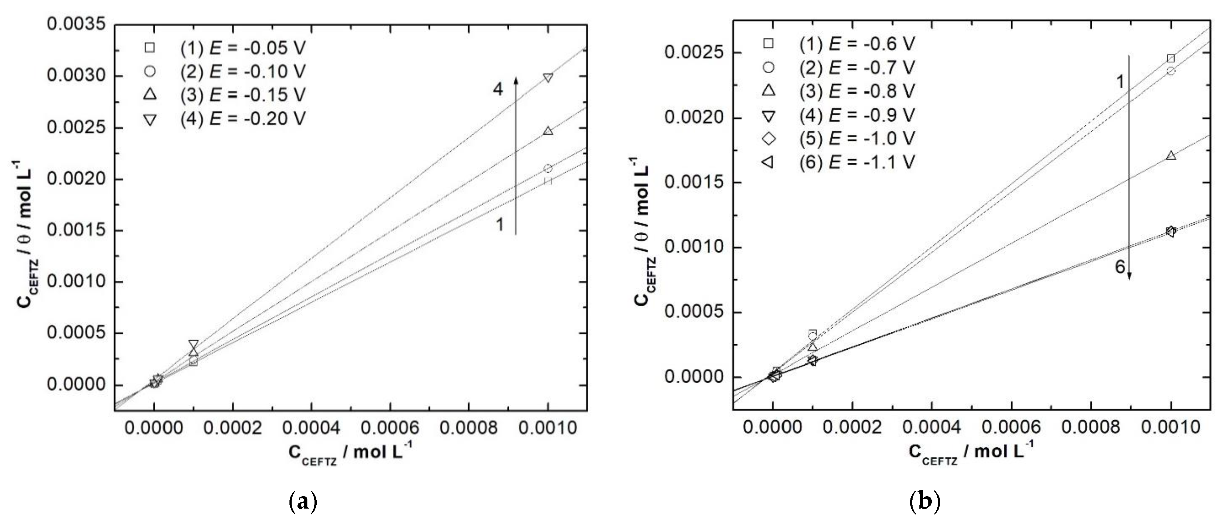 Recycling of Expired Ceftamil Drug as Additive in the Copper and Nickel ...