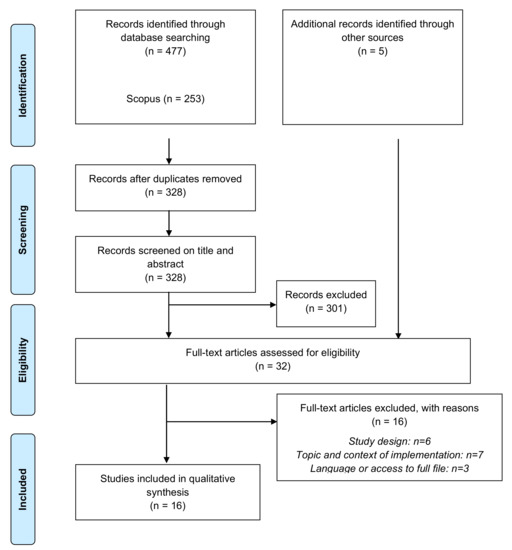 Prevention and Harm Reduction Interventions for Adult Gambling at the ...