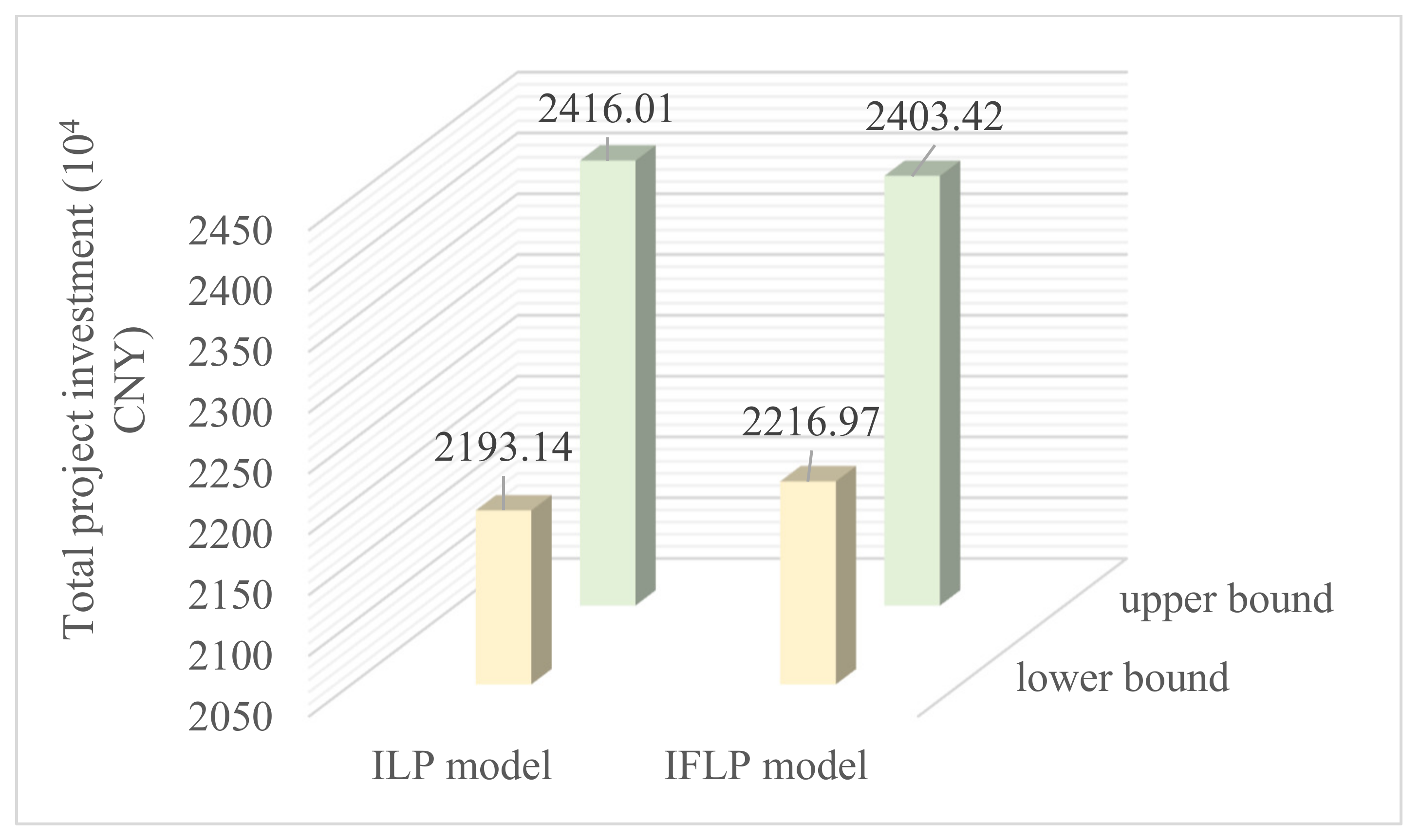 Wetland Restoration Planning Approach Based on Interval Fuzzy Linear Programming under Uncertainty
