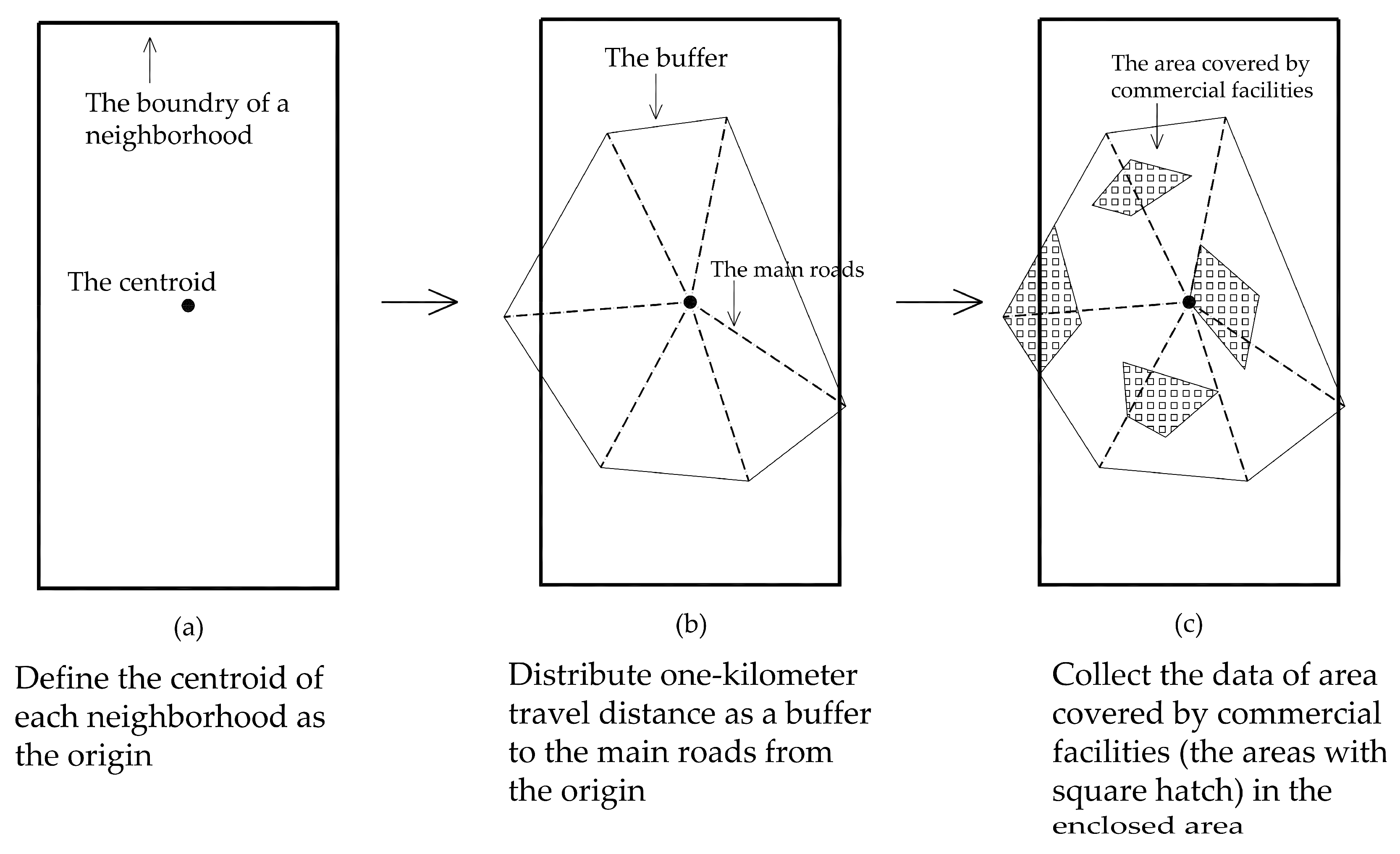 IJERPH | Free Full-Text | Non-Linear Effects of the Built Environment ...