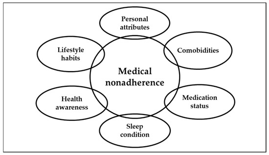 Medication Non Adherence Cartoon