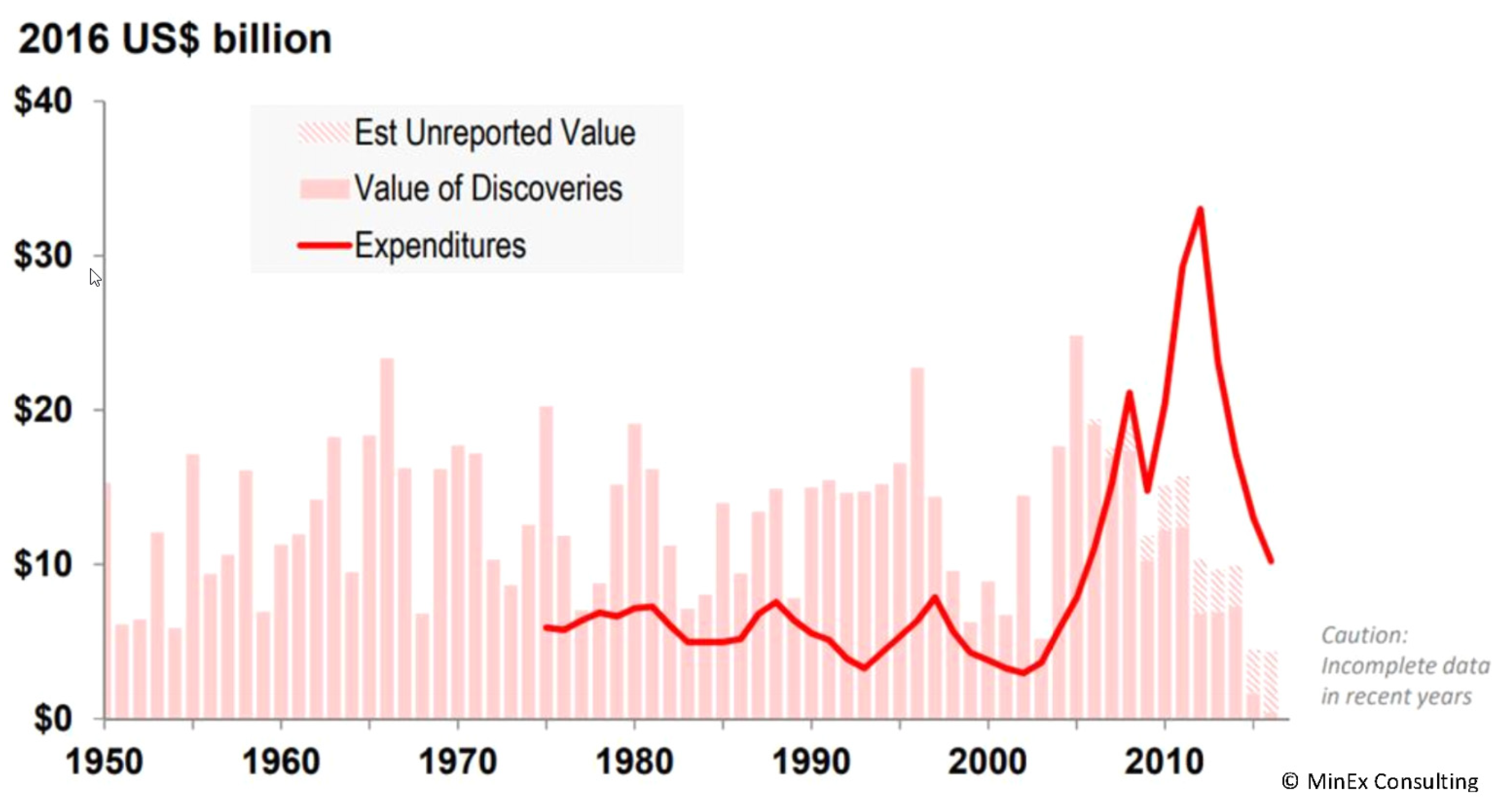 Learning and Expertise in Mineral Exploration Decision-Making: An ...
